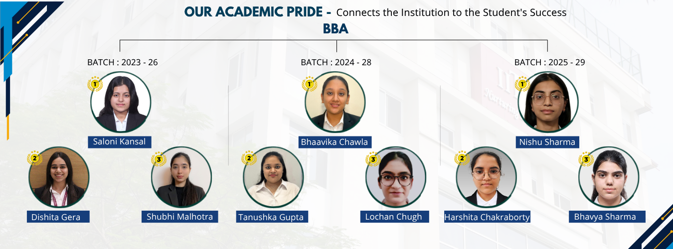 IITM Janakpuri | Established 1999 | Established - 1999 | Institute of ...